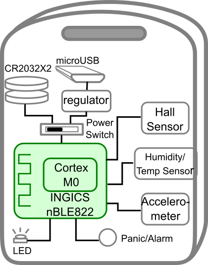 BLE Tag / Beacon / Reader for Access Management and Alarm System ...